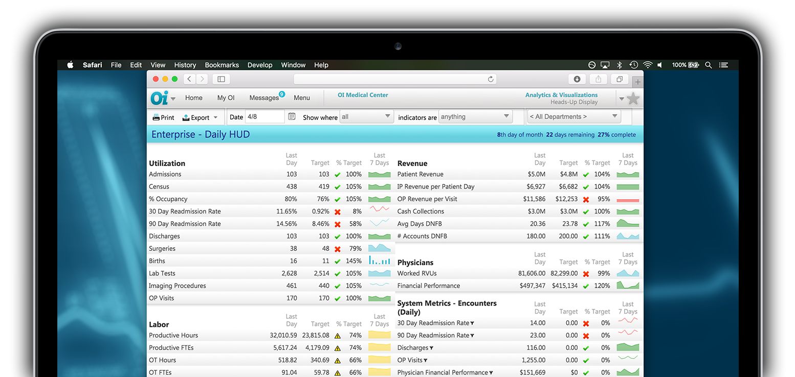 OI Health Organizational Intelligence – Organizational Intelligence is ...